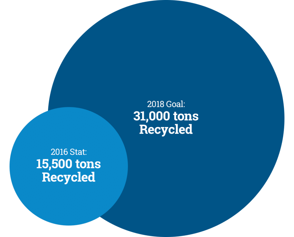 Saint Louis City Recycles Mission - Saint Louis City Recycles