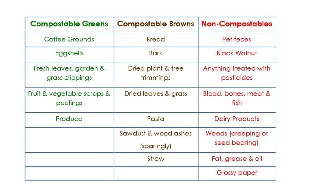 Compost for Earth Month! - Saint Louis City Recycles